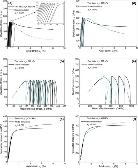 Undrained Triaxial Compression Tests On Loose Samples Of Banding Sand