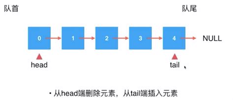 PHP实现链表 walkingSun 博客园