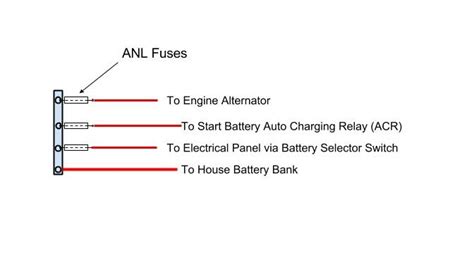 Sv Pilgrim Fabricating A Diy Anl Fuse Block