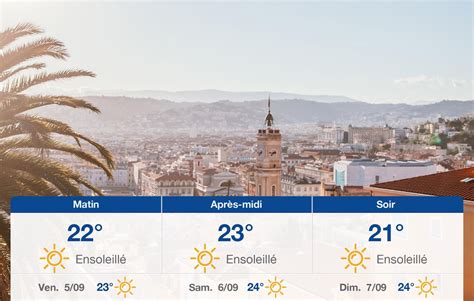 Météo Nice Prévisions Du Jeudi 4 Septembre 2025