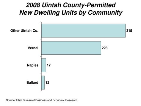 Ppt Uintah County Powerpoint Presentation Free Download Id6309892
