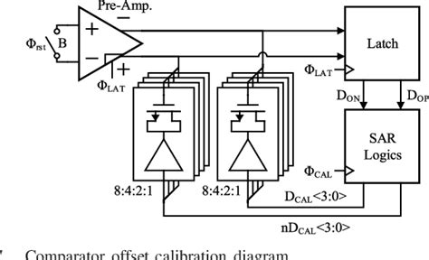 Figure From A Bit Ms S SHA Less Pipelined ADC With Aperture Error Reduction Semantic