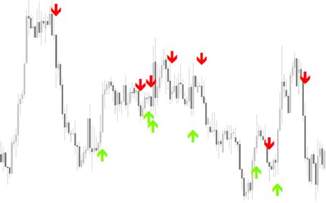 Ema Crossover Alert Mt4 Indicator Download For Free Mt4collection