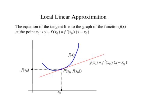 Pdf Local Linear Approximation