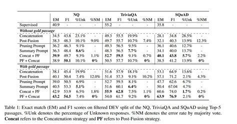 Pascal Biese On Linkedin Genai Llms Ai