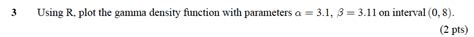 Solved Using R Plot The Gamma Density Function With