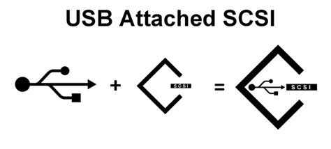 What Is Usb Attached Scsi Uasp And Uas Protocol