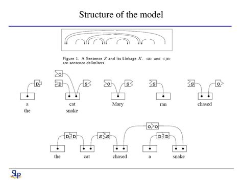 Ppt Dependence Language Model For Information Retrieval Powerpoint Presentation Id 5877605