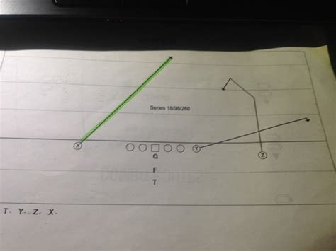 Combo Routes Flashcards Quizlet