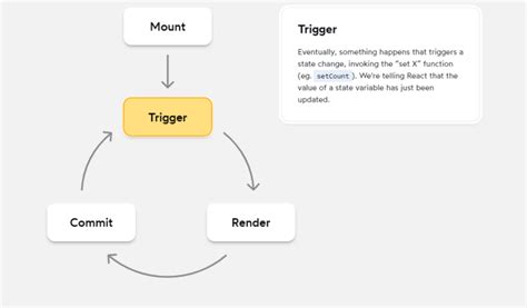 React Class Note Altschool Africa