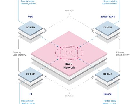 federated blockchain distributed database diagram by doreen r on dribbble
