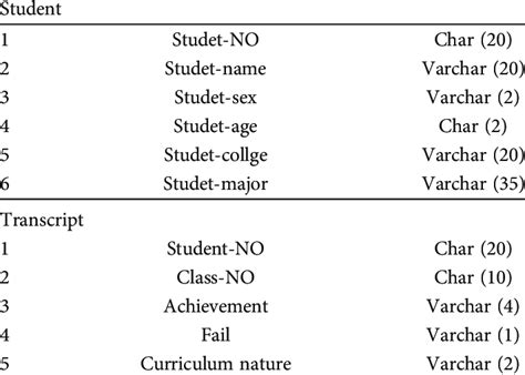 Student Table And Grade Table Download Scientific Diagram