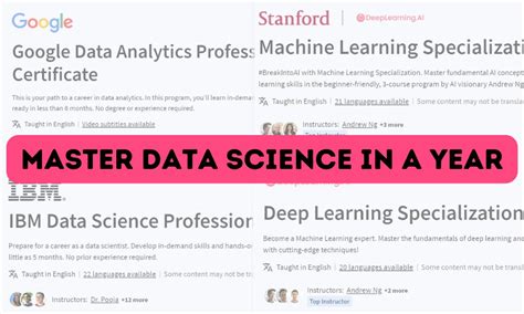 Master Data Science In A Year The Ultimate Guide To Affordable Self Paced Learning