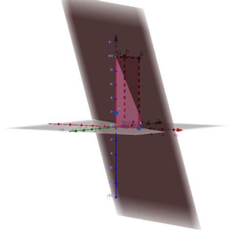 Plane And Surface Geogebra