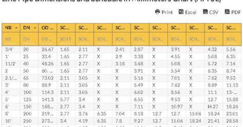 Line Pipe Dimensions And Schedule In Millimeters Chart API L