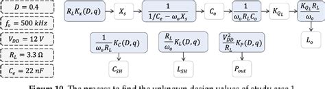 Figure 10 From Design Methodology Of The Class E Power Amplifier With Finite Feed Inductance—a