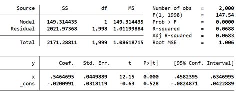 Randomization Inference In Stata Data With Stata