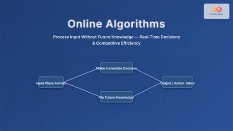 Longest Common Substring Dynamic Programming String Problem With Examples Codelucky