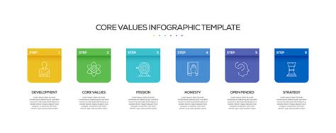 핵심 값 관련 프로세스 인포그래픽 템플릿 프로세스 타임라인 차트 선형 아이콘이 있는 워크플로 레이아웃 개념에 대한 스톡 벡터