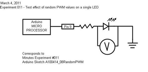 Minutes 011 Test Random Pwm Values On An Led