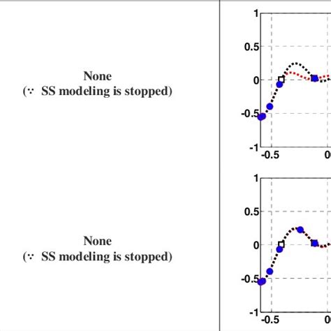 Concept Of Sequential Surrogate Modelling Download Scientific Diagram