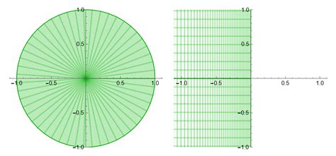 Conformal Mapping On Mathematica Conformal Mapping Is A Concept In