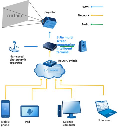 Active Learning In The Smart Classroom Bjcast