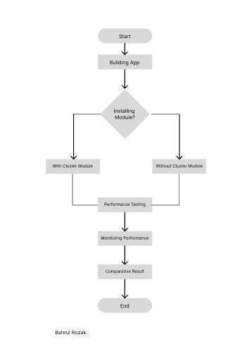 Understanding And Implementing Design Patterns In Javascript By Bahrul Rozak Apr 2024 Medium