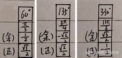 三角函数值的课题概括 知乎