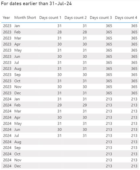 Solved Dax Calculate Overriding Of Filters Microsoft Fabric Community