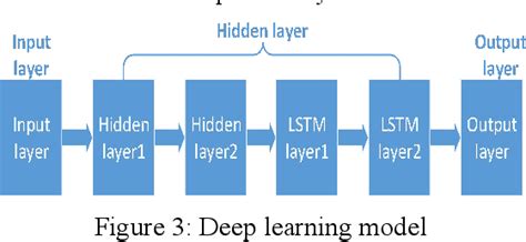 Figure 4 From Decoding Ecog Signal With Deep Learning Model Based On