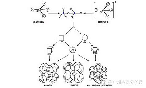分子筛介绍及结构特点 知乎