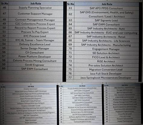 Looking For Devops Engineer Role Have 4 Years Of Expertise Serving Notice Period 40 Days Left