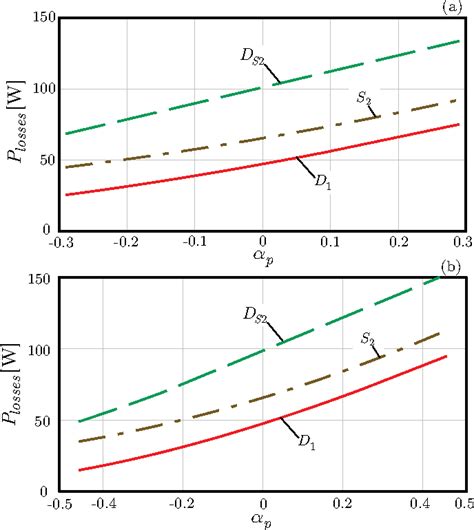 Figure 4 From Comparison Of Three Phase Pwm Rectifiers To Interface Ac Grids And Bipolar Dc