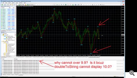 Problem With Coding Please Help Pips Mql4 And Metatrader 4 Mql4 Programming Forum