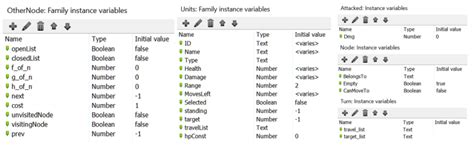 How To Build A Turn Based Strategy Game Free Tutorial