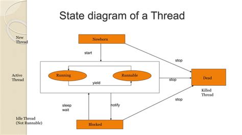 Multithreading In Java Pptx