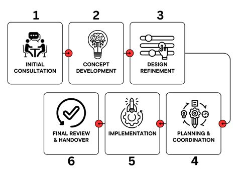 Interior Design Process Design Doctors Studio Free Consultation Interior Design Process Design Doctors Studio Free Consultation