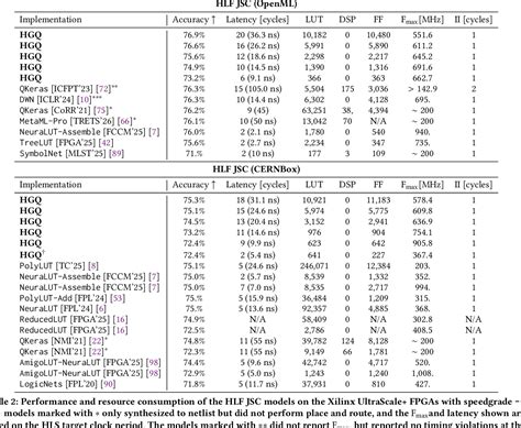 Table 2 From Hgq High Granularity Quantization For Real Time Neural