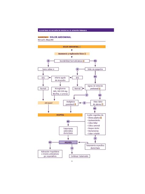 Ejemplo Algoritmo Pdf