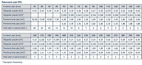 Styropian Eps 033 Terra Aqua Super Paneltech 8225856379 Oficjalne Archiwum Allegro