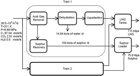Diagram Process Flow Diagram Lng Plant Mydiagramonline