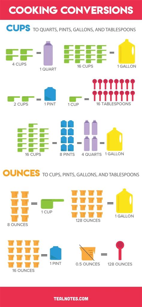 Chart Of Gallons Quarts Pints