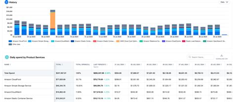 Amortized Vs Unblended Vs Blended Costs In Aws The Complete Guide Nops