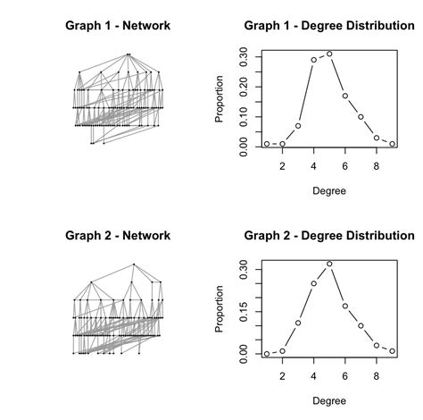 Random Small World Network Plots Andys Neural Works