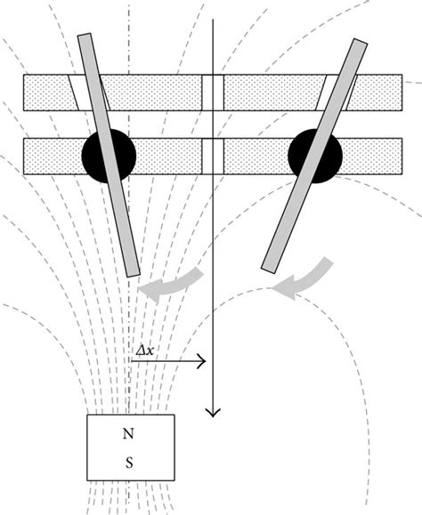 Illustrations Of The 2nd Stage Targeting Device A Misalignment Due