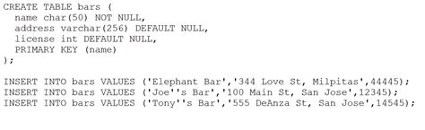 Solved Introduction To Oracle Database Systems Homework