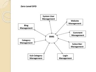 Blog Management System PPTX Computer Software And Applications Computing