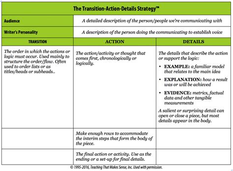 How To Write A Report For Your Boss The Word Factory