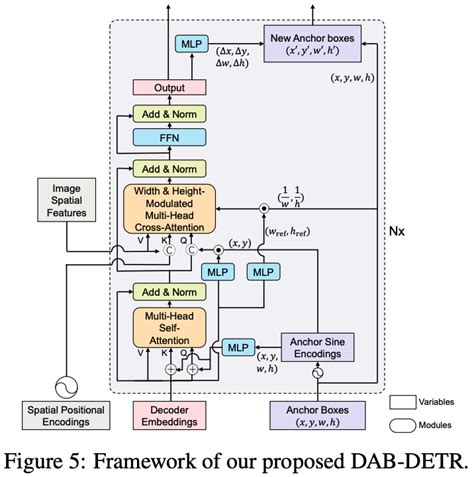 Idea Researchdab Detr Resnet 50 Dc5 · Hugging Face